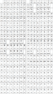 Ethiopia: The Land of Diverse Authentic Languages & Alphabets - Yamral ...